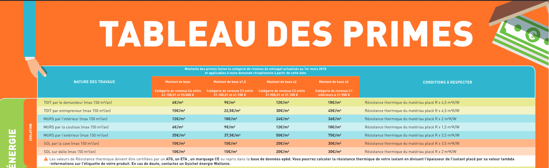 primes isolation région wallonne - Matériaux écologiques